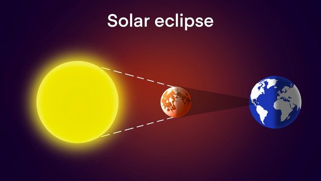 Solar Eclipse Cartoon Images – Browse 2,180 Stock Photos, Vectors, and ...