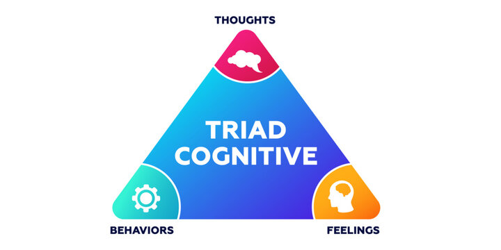 Cognitive Triad Images – Browse 40,557 Stock Photos, Vectors, and Video ...