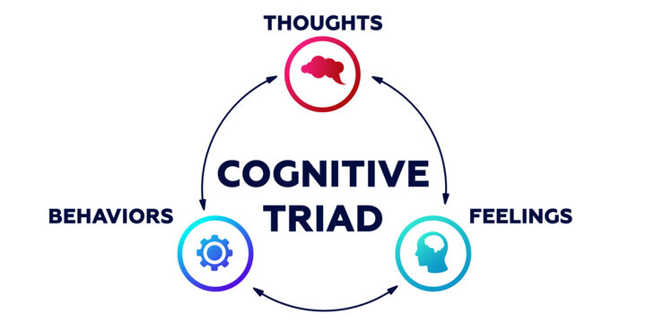 Cognitive Triad Images – Browse 40,557 Stock Photos, Vectors, and Video ...