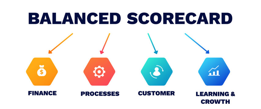 Balanced Scorecard Images – Browse 2,589 Stock Photos, Vectors, and ...