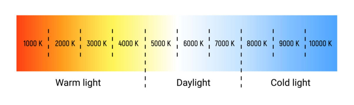 Imágenes de "Temperature Scale": descubre bancos de fotos ...