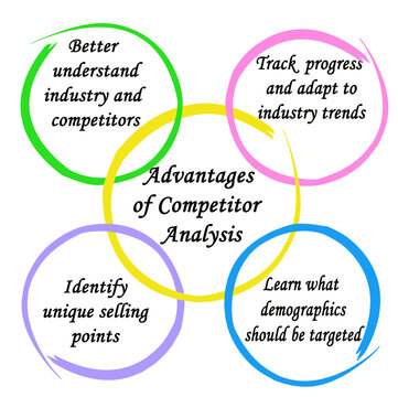 "Competitor Analysis"-Bilder: Stock-Fotos & -Videos. | Adobe Stock