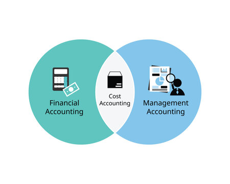 "Management Accounting" Images – Browse 2,631 Stock Photos, Vectors ...