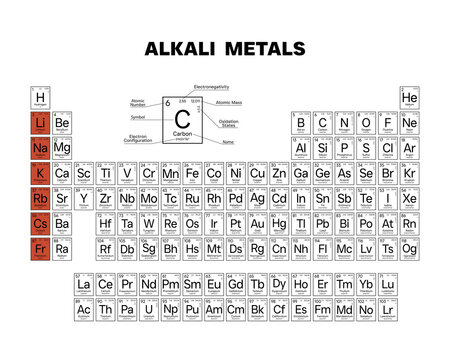"Alkali Metals" Images – Browse 1,743 Stock Photos, Vectors, and Video ...