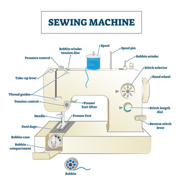 Sewing Machine Diagram Images – Browse 167 Stock Photos, Vectors, and ...