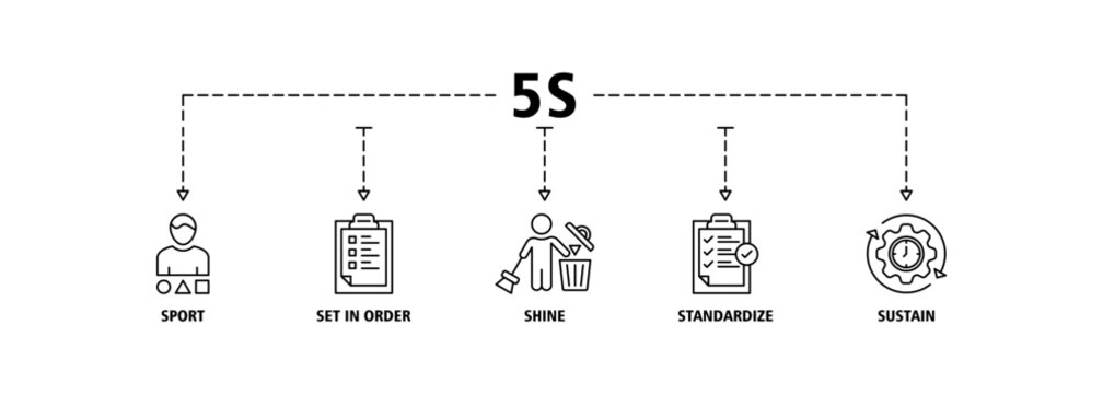 5S Methodology Kaizen Images – Browse 590 Stock Photos, Vectors, and ...