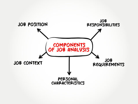 "Job Analysis" Images – Browse 817 Stock Photos, Vectors, and Video ...