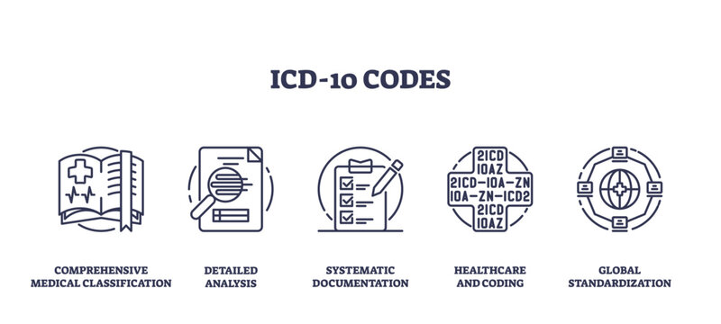 「Icd-10」の写真素材 | 59件の無料イラスト画像 | Adobe Stock