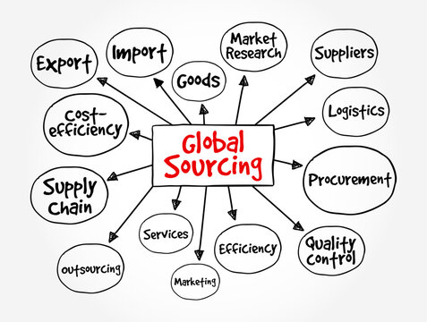 "Global Sourcing" Images – Browse 743 Stock Photos, Vectors, and Video ...