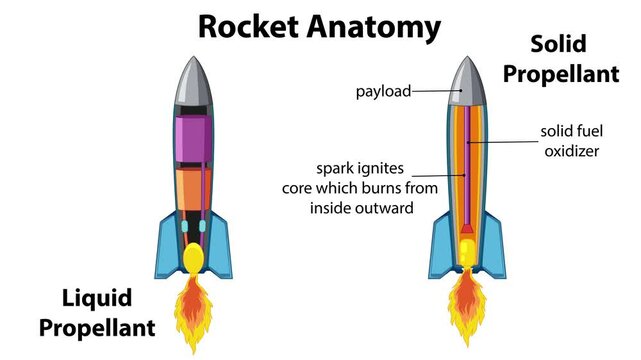 "Rocket Fuel" Images – Browse 801 Stock Photos, Vectors, and Video ...