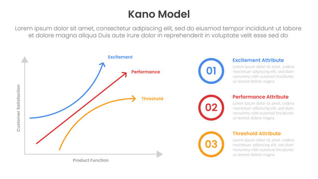 "Kano Model" Images – Browse 30 Stock Photos, Vectors, and Video ...