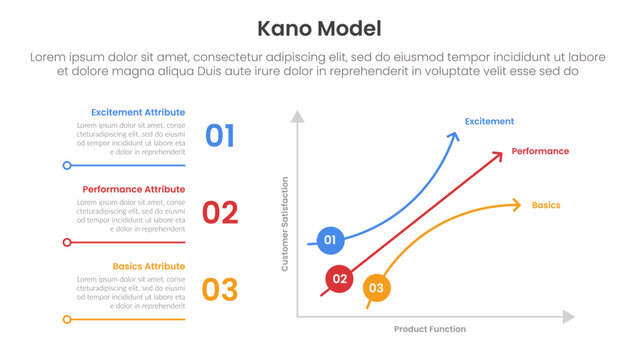 "Kano Model" - Images et vidéos libres de droits | Adobe Stock