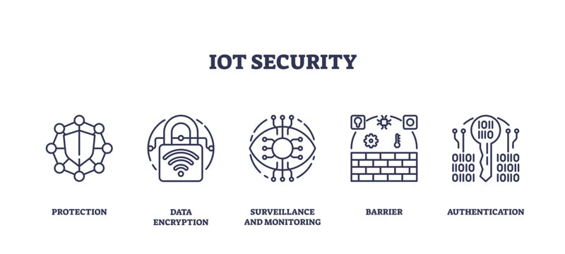 Iot Icons Images – Browse 225,362 Stock Photos, Vectors, and Video ...