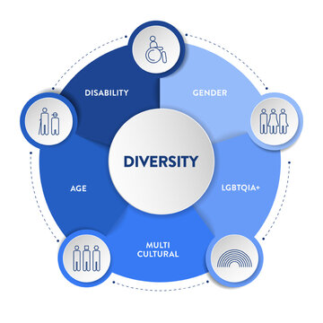 Infographic Multicultural Images – Browse 2,042 Stock Photos, Vectors ...
