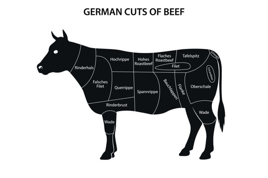 Map Of Butcher Cow