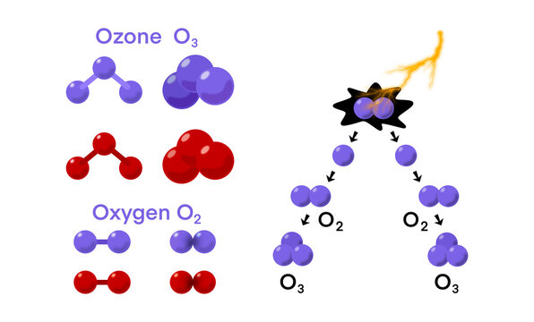Oxygen Simple Molecular Structure