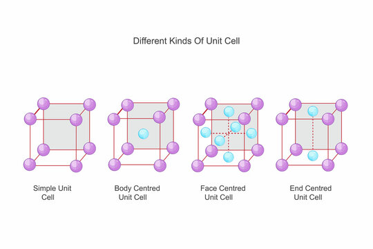 "Cubic Crystal System" Images – Browse 2,954 Stock Photos, Vectors, and ...