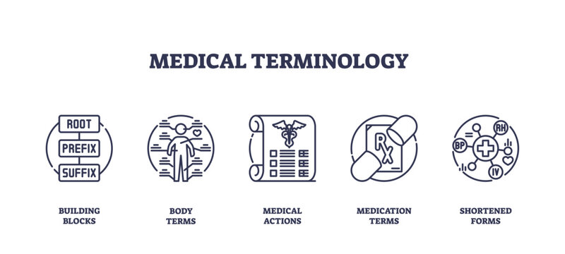 "Medical Terminology" Images – Browse 4,008 Stock Photos, Vectors, and ...