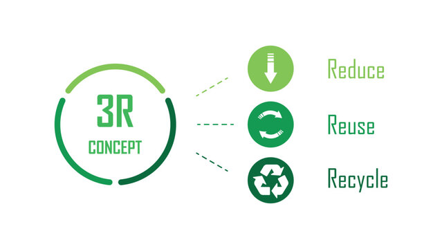 「3R」の写真素材 | 1,170件の無料イラスト画像 | Adobe Stock