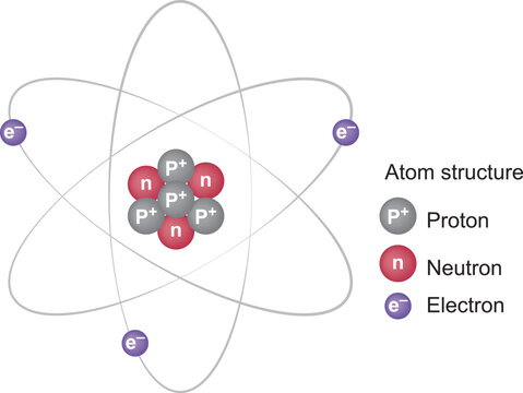 Electron Orbital Images – Browse 12,074 Stock Photos, Vectors, and ...