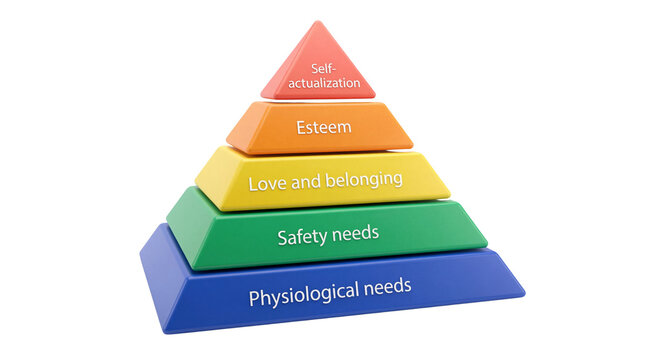 self actualization pyramids spread